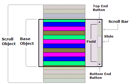 A Visual FoxPro Vertical Scroll Bar Class